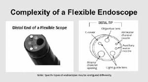 The Dangers of Dirty Flexible Endoscopes - AITMedical